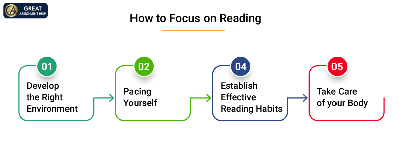Get To Know How to Focus on Reading