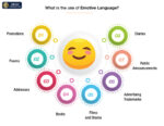 What is Emotive Language? Definition and Examples