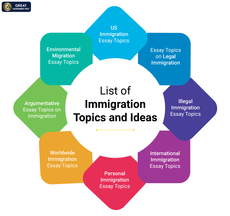 230 Intriguing Immigration Essay Topics and Ideas