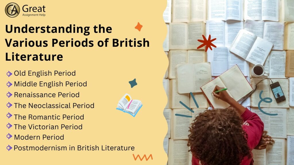 Explore the Key Periods in British Literature