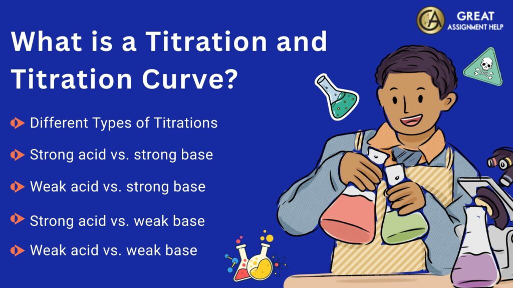 Mastering Reaction Mechanisms and Titration Curves for Chemistry ...