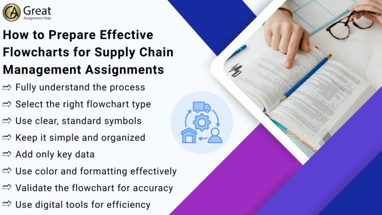 Supply Chain Management Assignments: Tips for Effective Flowcharts