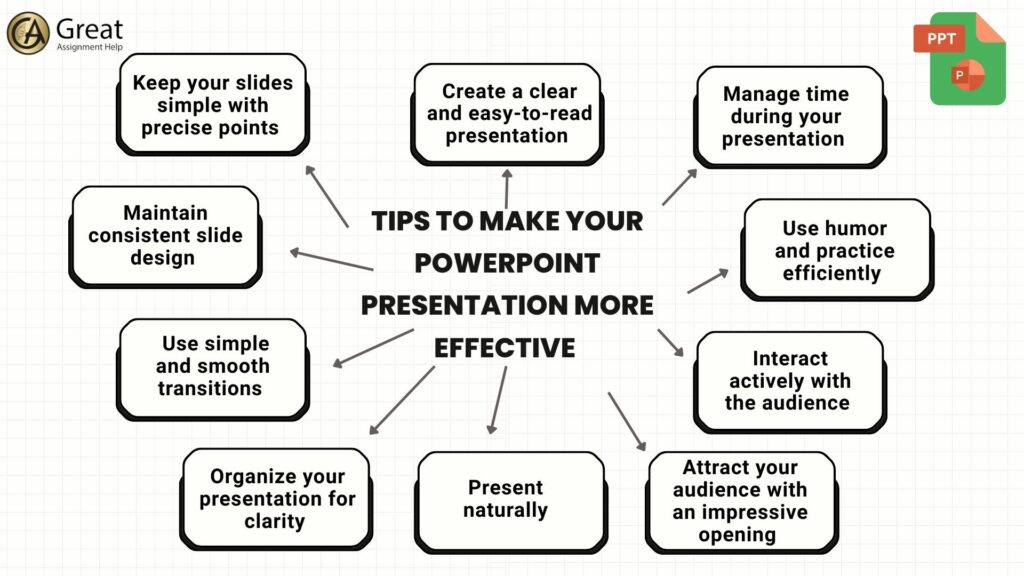 How to Create an Effective PowerPoint Presentation
