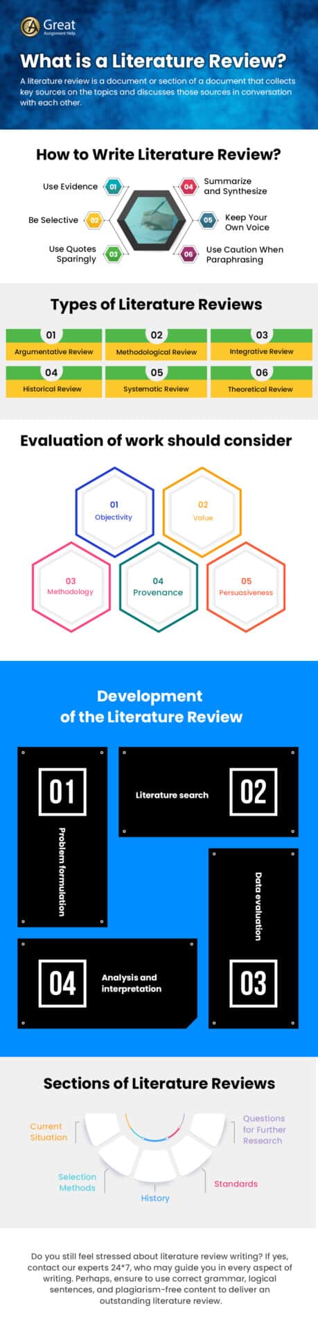 Learn How to Write an Ideal Literature Review