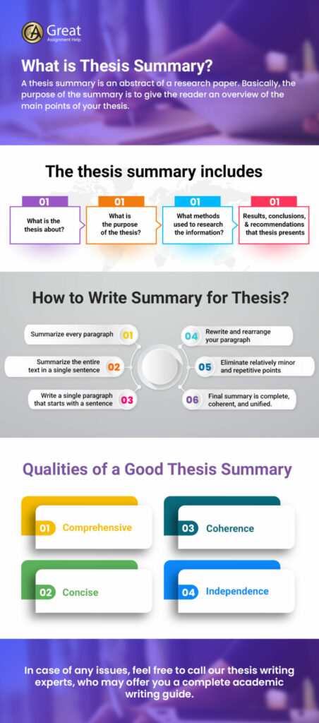 What is a Thesis Summary and How to Write it?