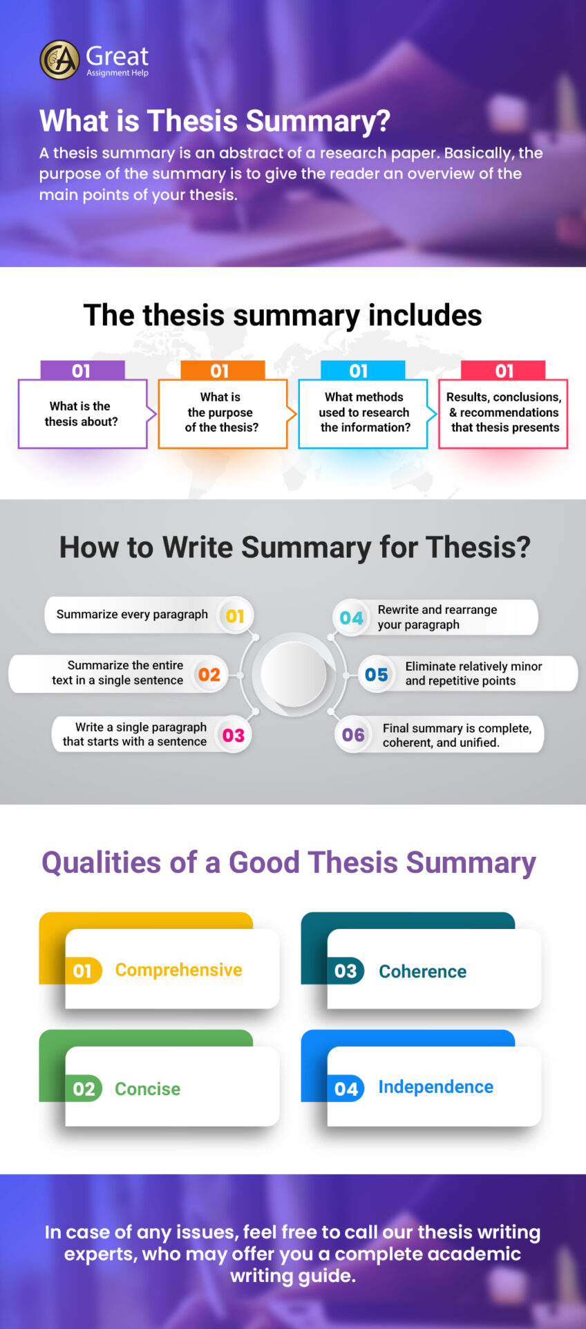 What is a Thesis Summary and How to Write it?