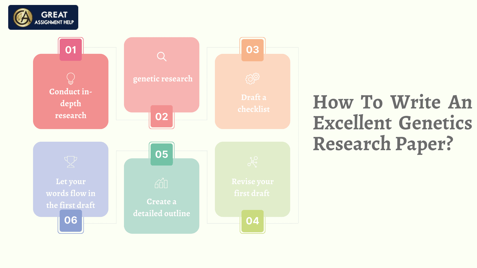 165 Outstanding Genetics Research Topics