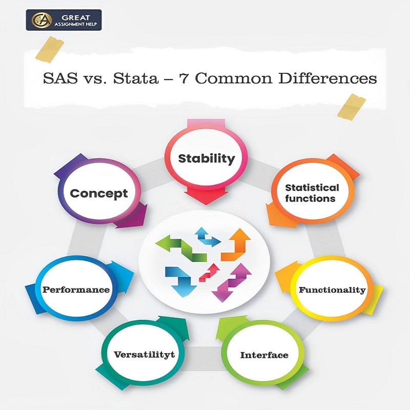 SAS vs. Stata: Learn the Differences and Similarities